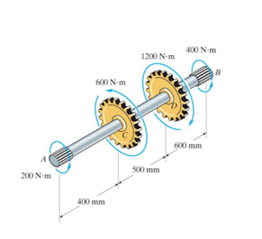 Solved Torsion – Angles of Twist: The splined ends and | Chegg.com