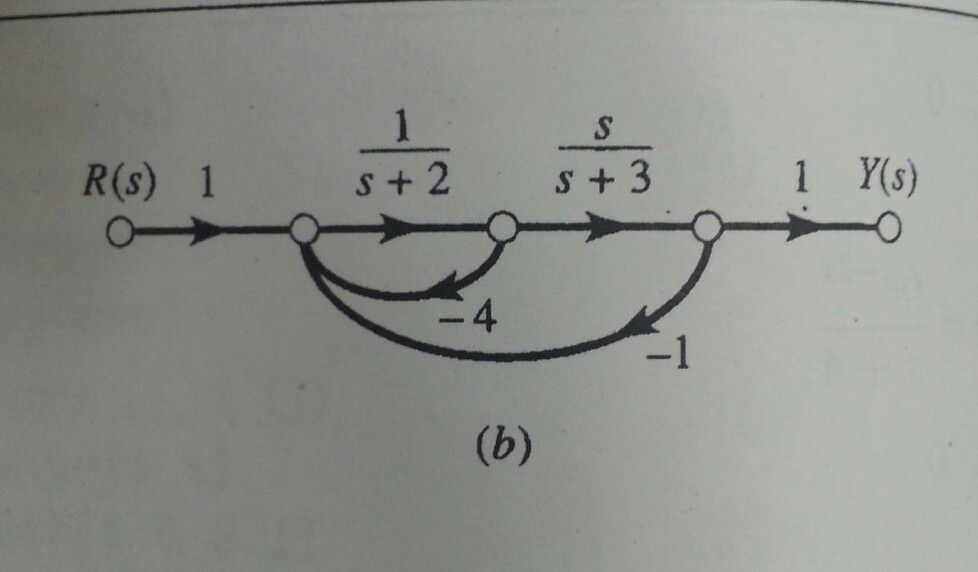 Solved Input R(s) is a unit step. Find steady state value | Chegg.com