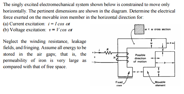 Solved The singly excited electromechanical system shown | Chegg.com