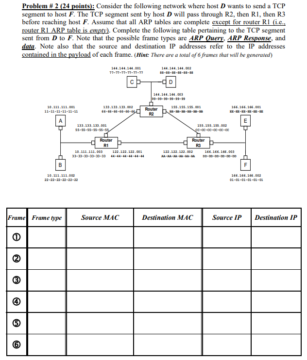 Problem # 2 (24 points): Consider the following | Chegg.com