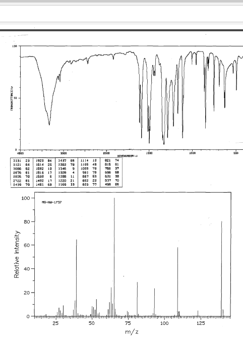 Solved Please help! Spectroscopic Identification of an | Chegg.com Solved Please help! Spectroscopic Identification of an | Chegg.com