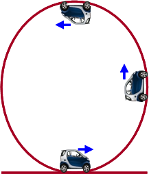 Solved: In A Loop-the-loop Ride A Car Goes Around A Vertic... | Chegg.com