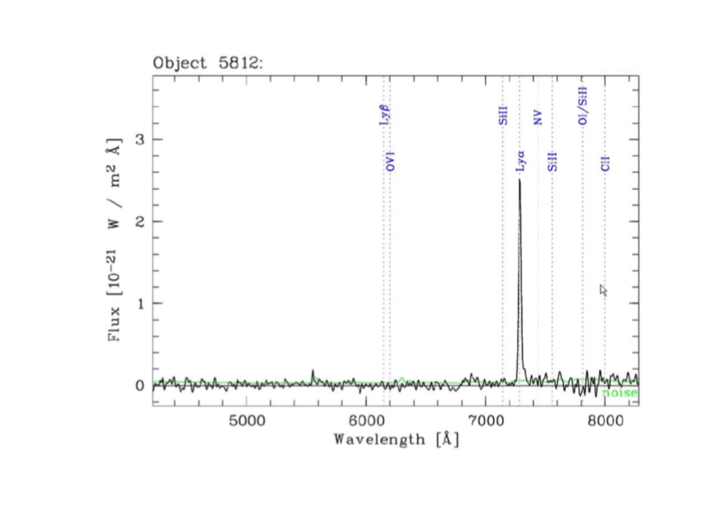 Solved The optical spectrum of a distant galaxy is shown | Chegg.com