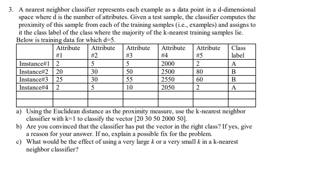Solved 3 A Nearest Neighbor Classifier Represents Each 