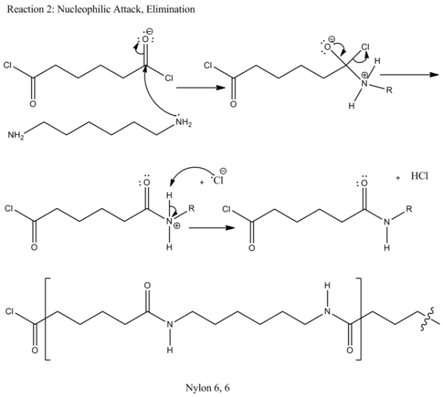 Solved Reaction 2: Nucleophilic Attack, Elimination Cl Cl CI | Chegg.com
