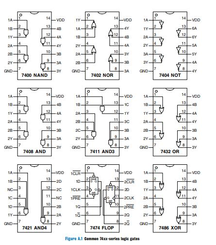 Solved The logic diagram is given below for a D Flip Flop. | Chegg.com