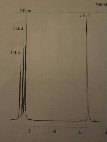 Solved a compound with formula of C7H7ClO, gives IR and 1H | Chegg.com