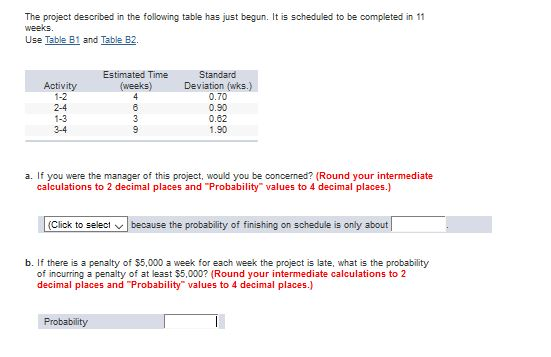 Solved The project described in the following table has just | Chegg.com