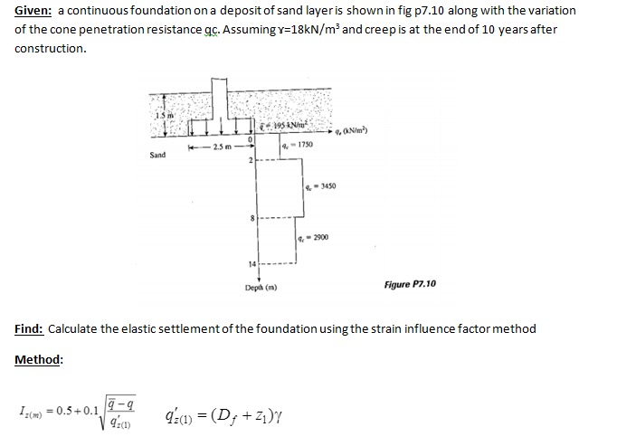 Solved Given: a continuous foundation on a deposit of sand | Chegg.com