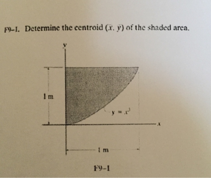 Determine the centroid (x, y) of the shaded area. | Chegg.com