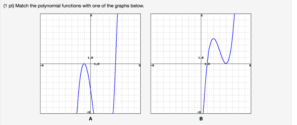 Solved (1 pt) Match the polynomial functions with one of the | Chegg.com