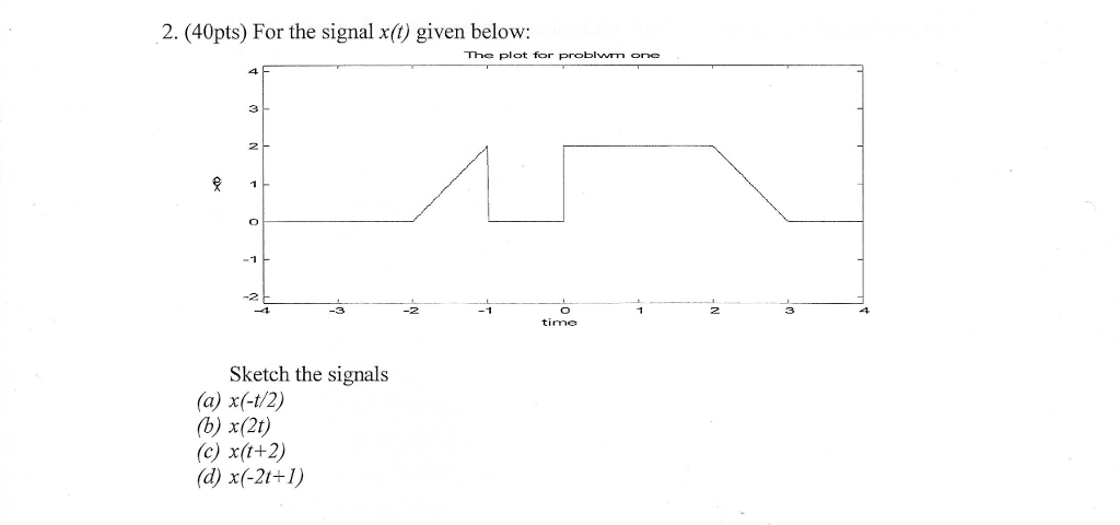 Solved For the signal x (t) given below: Sketch the signals | Chegg.com