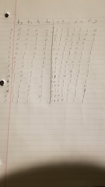 Solved For the 7 segment display, use the k-map and write | Chegg.com