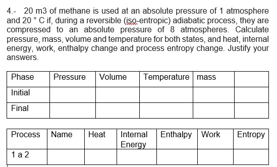 Solved 20 m3 of methane is used at an absolute pressure of 1 | Chegg.com