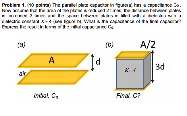 Solved The parallel plate capacitor in figure(a) has a | Chegg.com