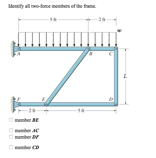 Solved Identify all two-force members of the frame. | Chegg.com