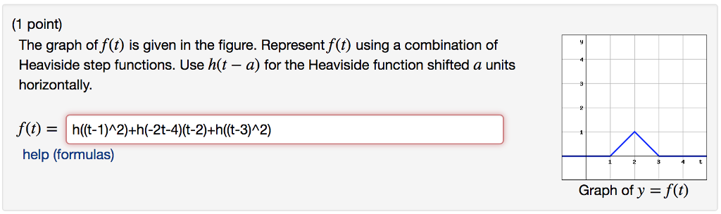 Solved (1 point) The graph of f(t) is given in the figure. | Chegg.com