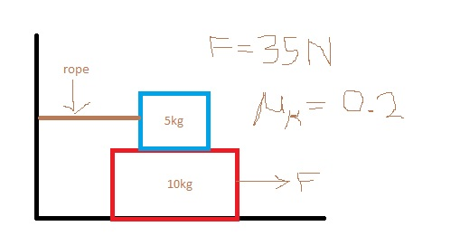 Solved Calculate the tension in the rope and the | Chegg.com