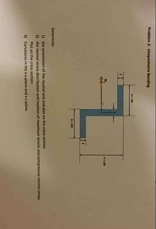 Solved Problem 2: Unsymmetric Bending bs 10t Determine: 1) | Chegg.com