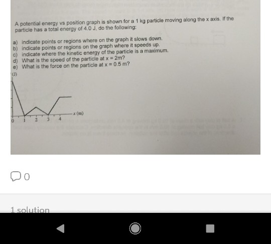 Solved A potential energy vs position graph is shown for a 1 | Chegg.com