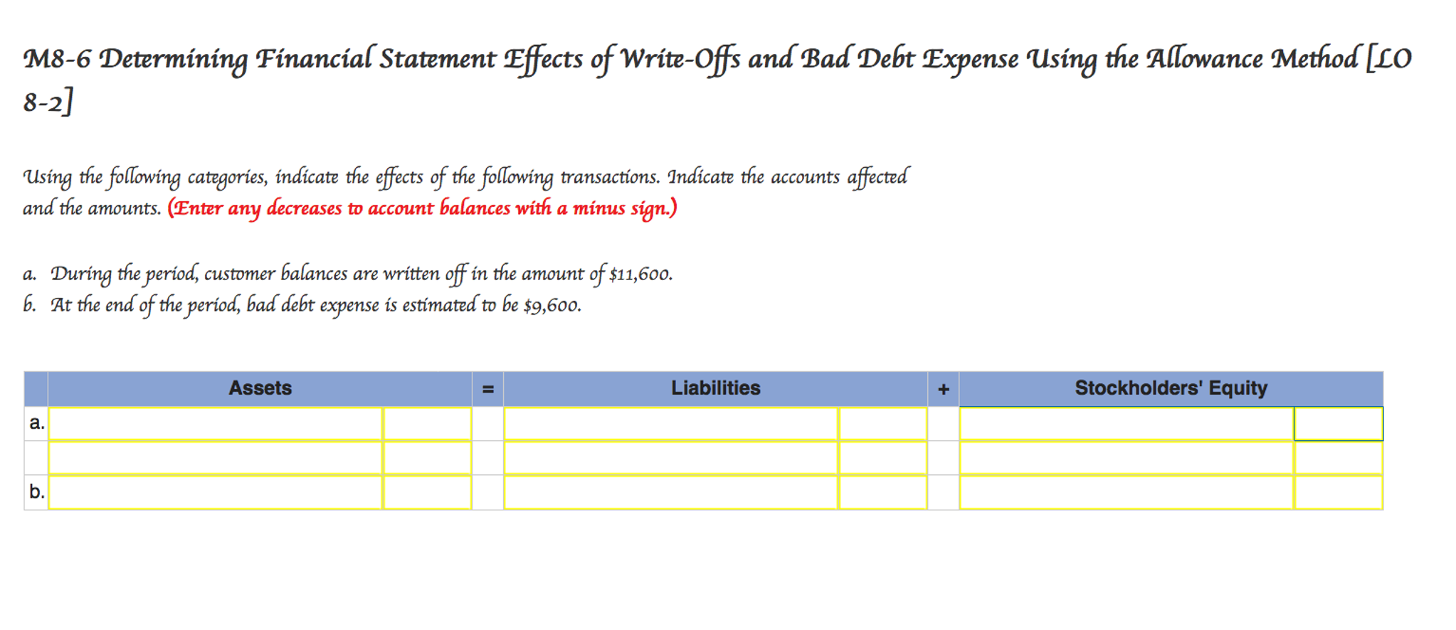 Solved M8-6 Determining Financial Statement Effects of | Chegg.com Solved M8-6 Determining Financial Statement Effects of | Chegg.com