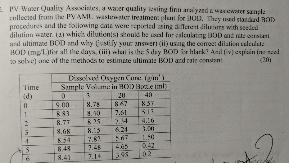 Civil Engineering Archive | May 01, 2018 | Chegg.com