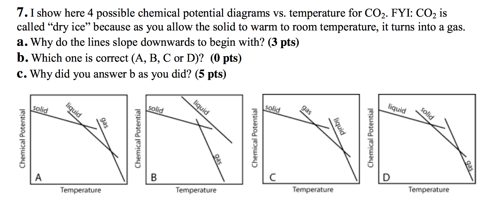 Solved show here 4 possible chemical potential diagrams vs. | Chegg.com