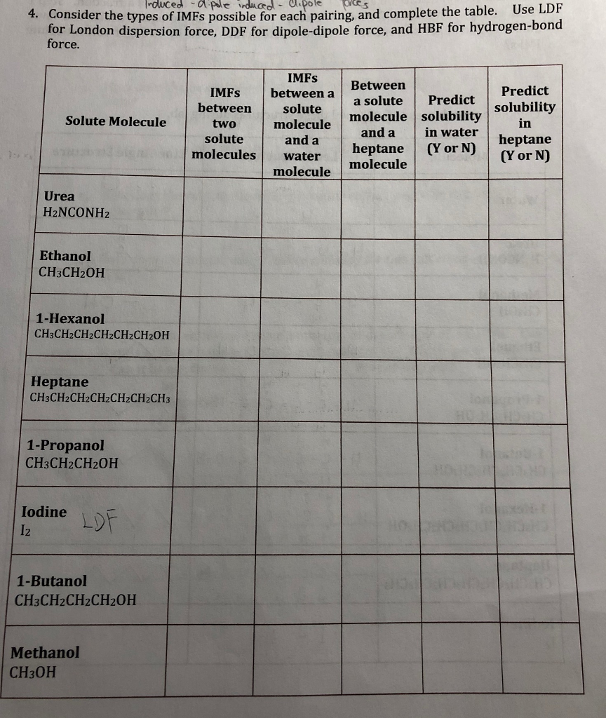 Solved 4. Consider the types of IMFs possible for each | Chegg.com