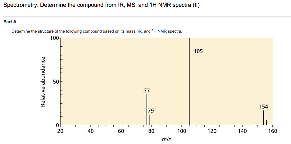 Solved Spectrometry: Determine the compound from IR, MS, and | Chegg.com