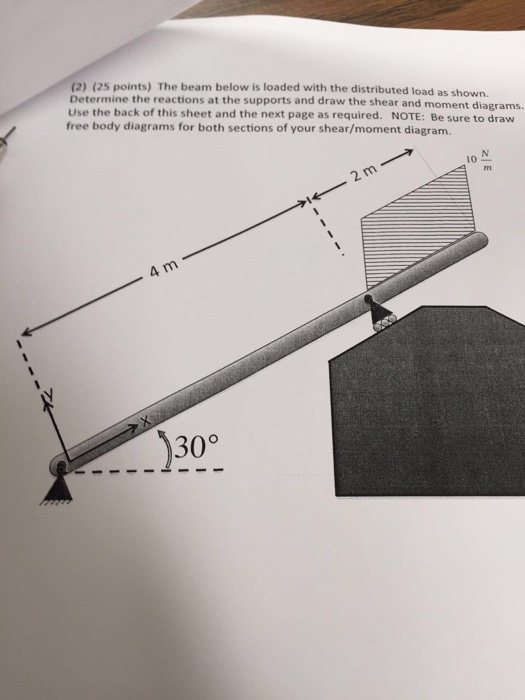 Solved The beam below Is loaded with the distributed load as | Chegg.com