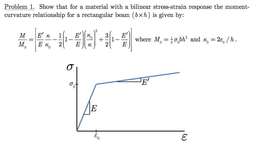 Show that for a material with a bilinear | Chegg.com