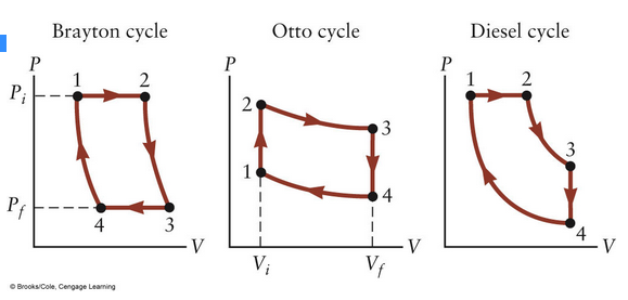 Solved The Brayton cycle shown in Figure P16.59 is the | Chegg.com
