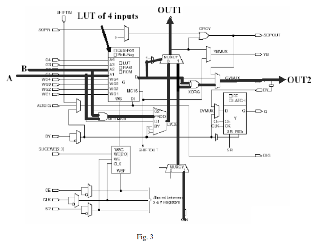 Solved Consider The Following Clb Configurable Logic Block