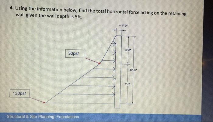 Solved: Using The Information Below, Find The Total Horizo... | Chegg.com