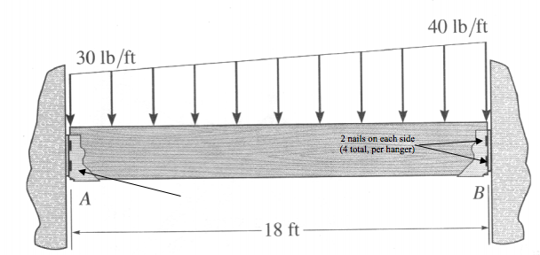 Solved The hangers support the joists uniformly, so that it | Chegg.com