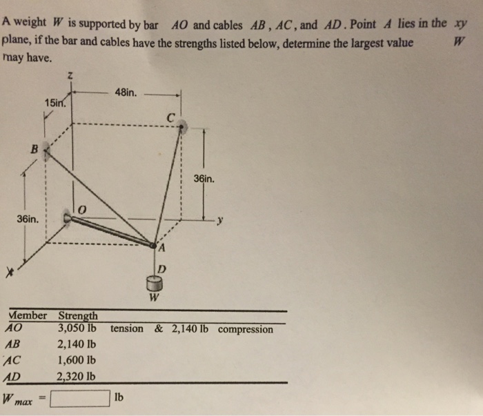 Solved A weight W is supported by bar AO and cables AB, AC, | Chegg.com