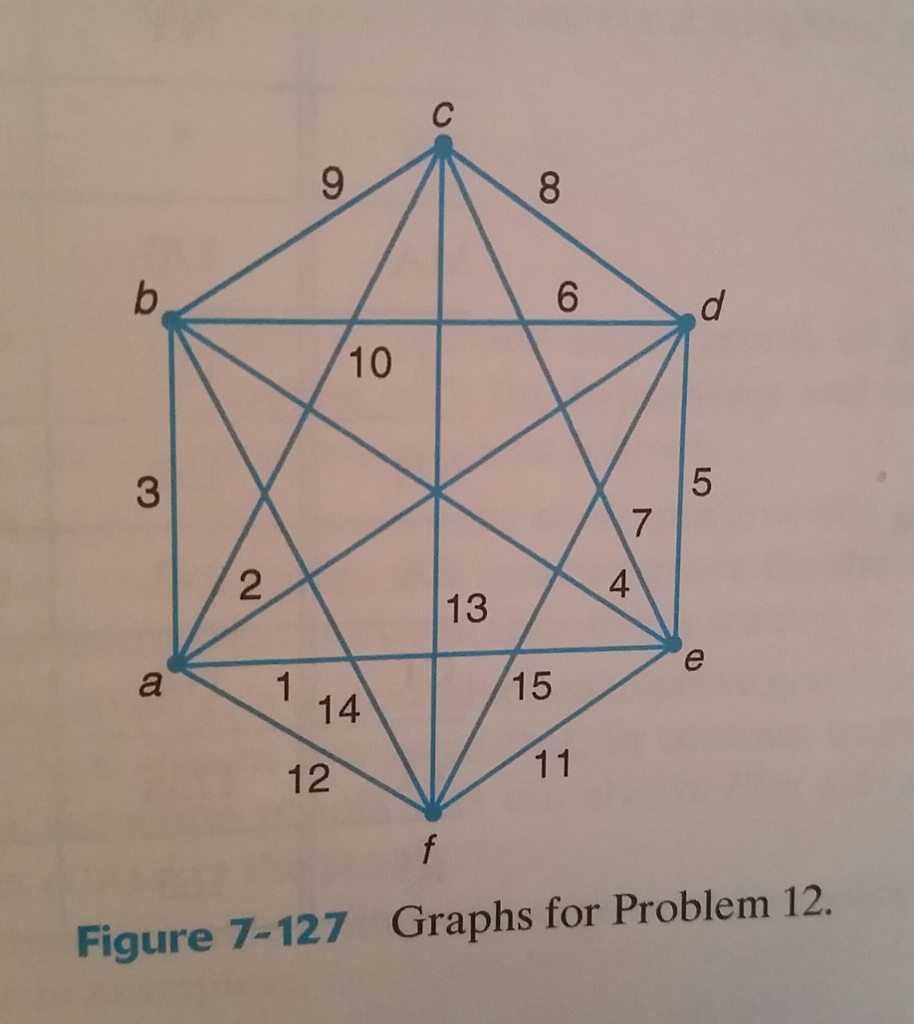 Solved Find the optimal tour of the graph in Figure 7-127, | Chegg.com