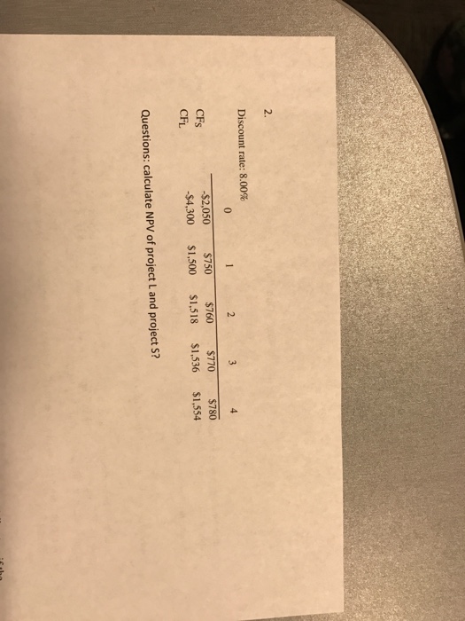 Solved Discount rate: 8.00% Questions: calculate NPV of | Chegg.com