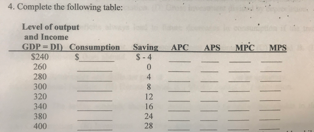 Solved 4. Complete the following table: Level of output and | Chegg.com
