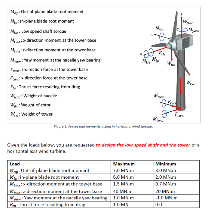 a) Draw FBD for low speed shaft b)Draw FBD for the | Chegg.com