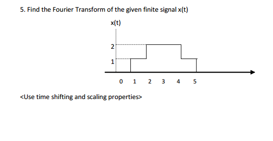 Solved Find the Fourier Transform of the given finite signal | Chegg.com