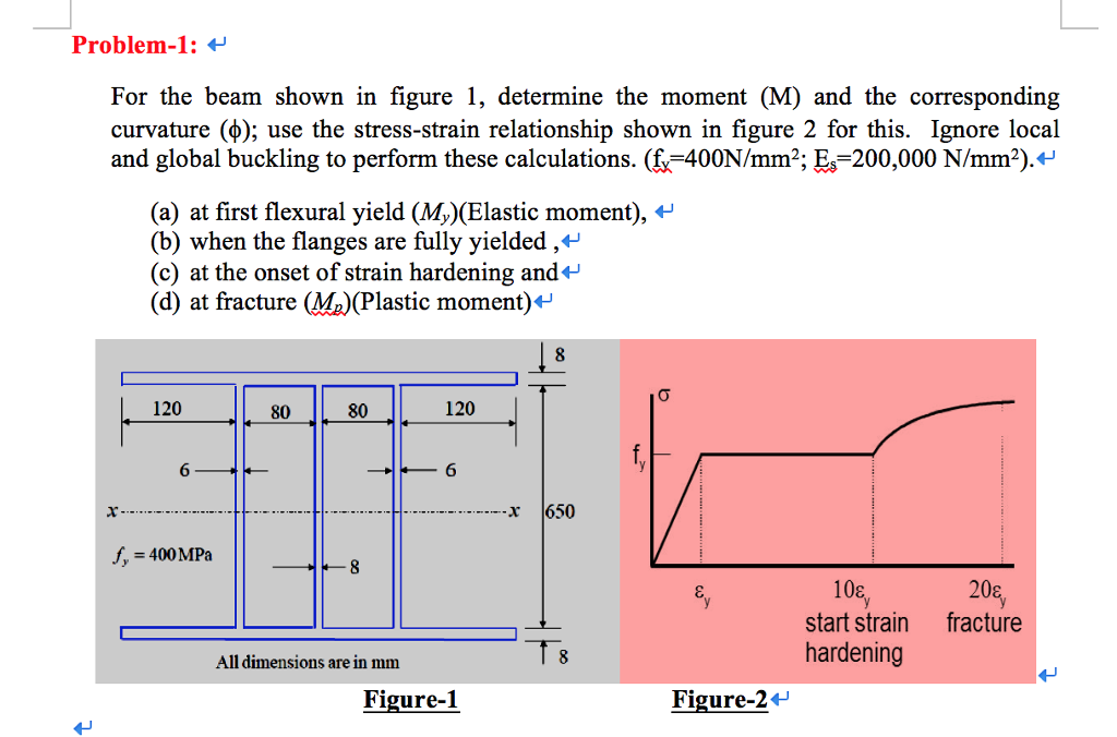 Solved For the beam shown in figure 1, determine the moment | Chegg.com