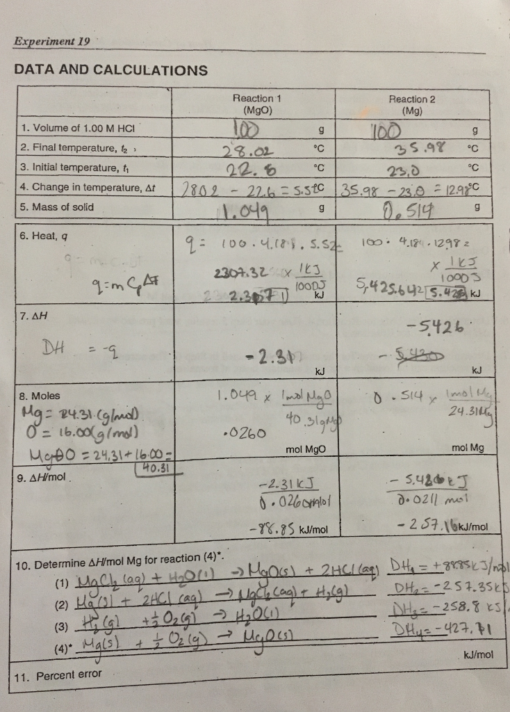 Solved Experiment 19 DATA AND CALCULATIONS Reaction 1 (MgO) | Chegg.com