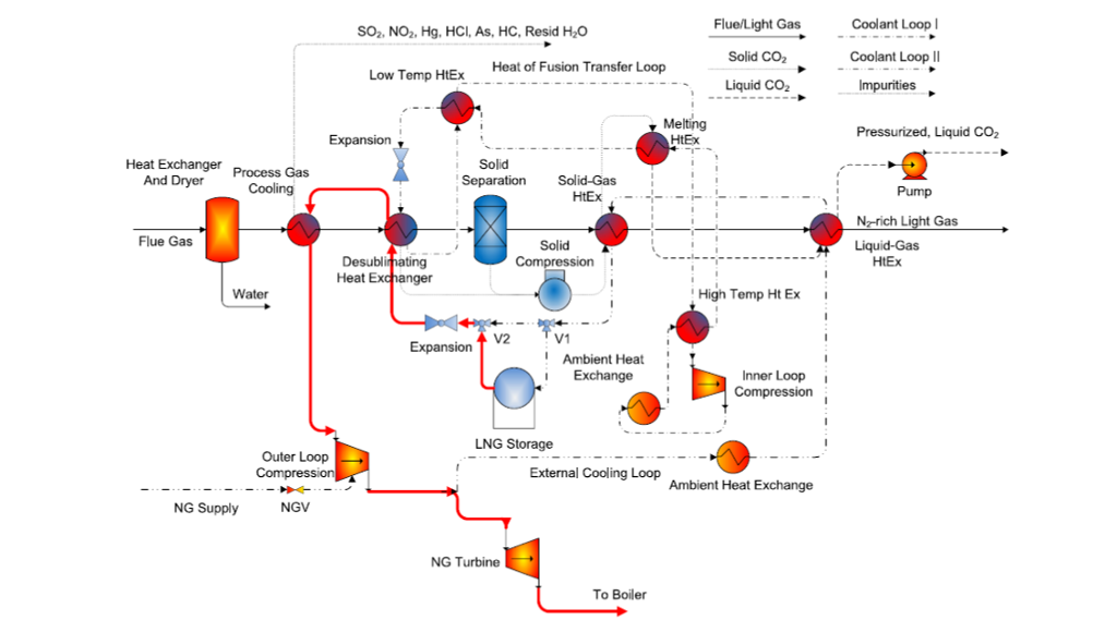 I need to set up a wroking flowsheet in Aspen plus | Chegg.com