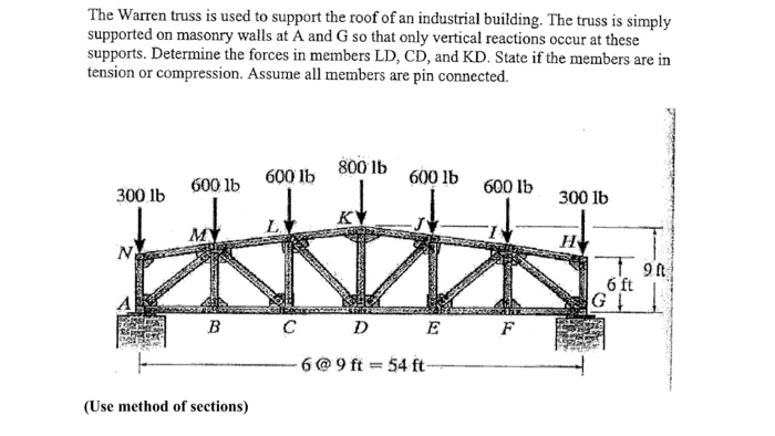 Solved The Warren truss is used to support the roof of an | Chegg.com