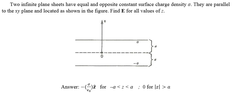 Solved Two infinite plane sheets have equal and opposite | Chegg.com