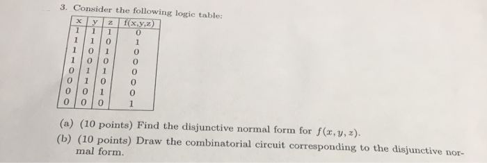 Solved Consider the following logic table: Find the | Chegg.com
