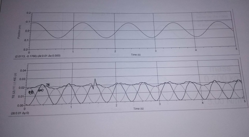 Solved For the simple harmonic motion lab I am supposed to | Chegg.com