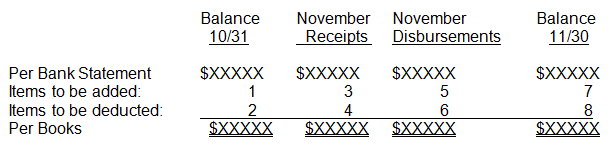 Solved Following is the general format of a four-column bank | Chegg.com