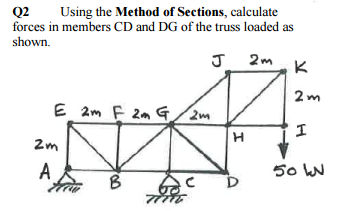 Solved: Q2 Using The Method Of Sections, Calculate Forces ... | Chegg.com